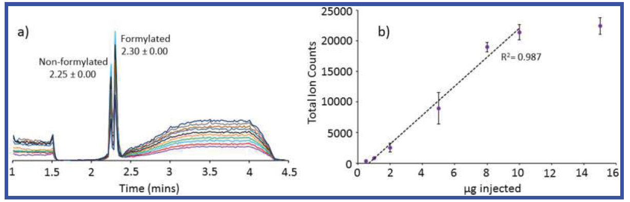 BioResolve RP mAb Polyphenyl Columns for Rapid LC-MS Screening | Waters ...