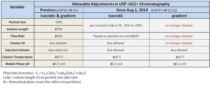 章节和诗句。USP 621与您