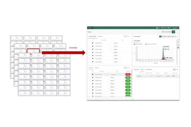 Empower Data Viewer | Enhancing Global Laboratory Collaboration | Waters