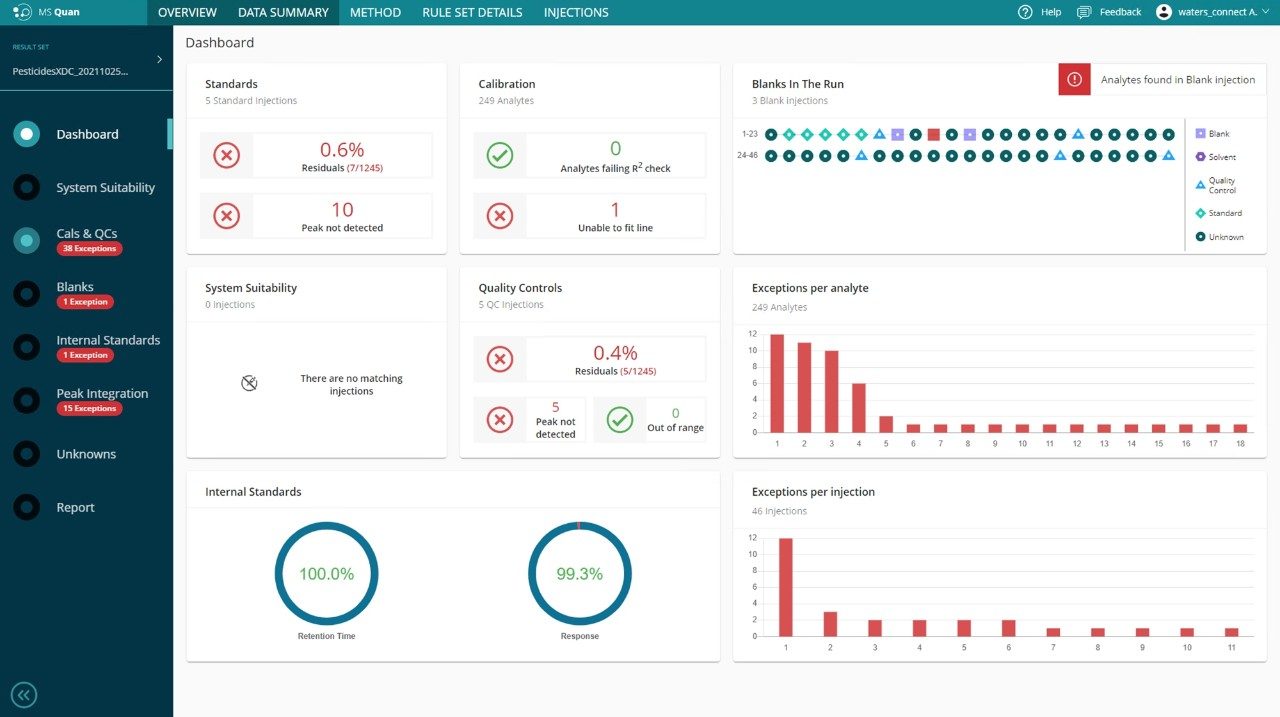 waters_connect Quantitative Analysis Software | Waters