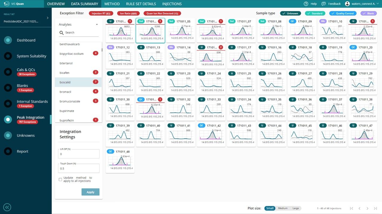 Waters Connect Quantitative Analysis Software Waters