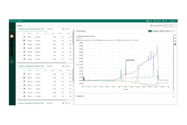 Empower Data Viewer | Enhancing Global Laboratory Collaboration | Waters