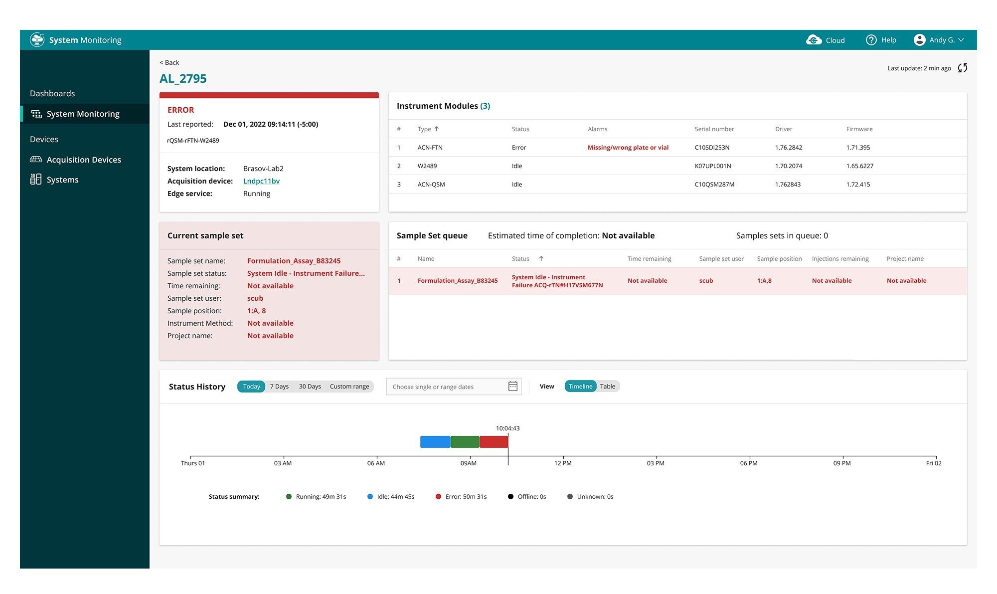 Waters Connect System Monitoring Real Time Lab Management Waters