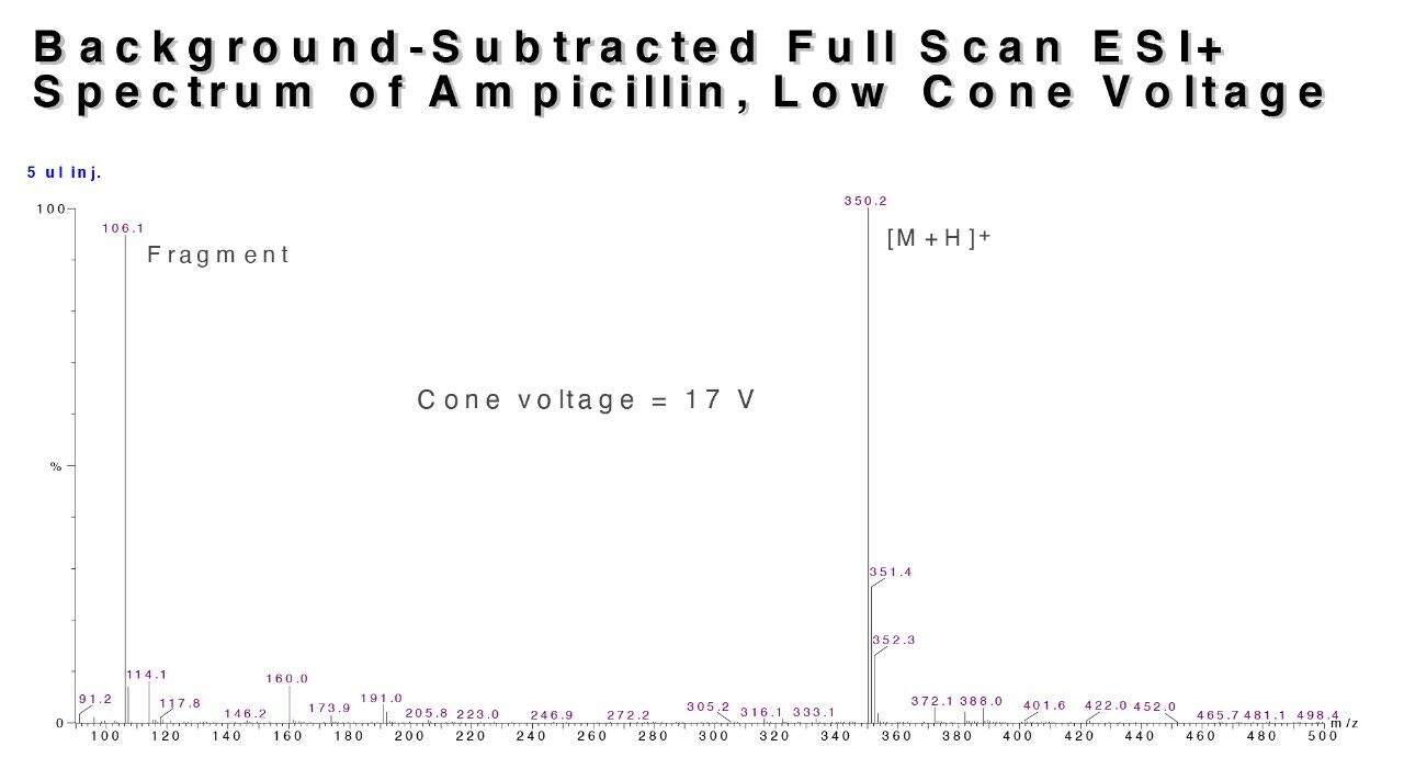 Characterization and Confirmation of Ampicillin with LC-MS on a Single ...
