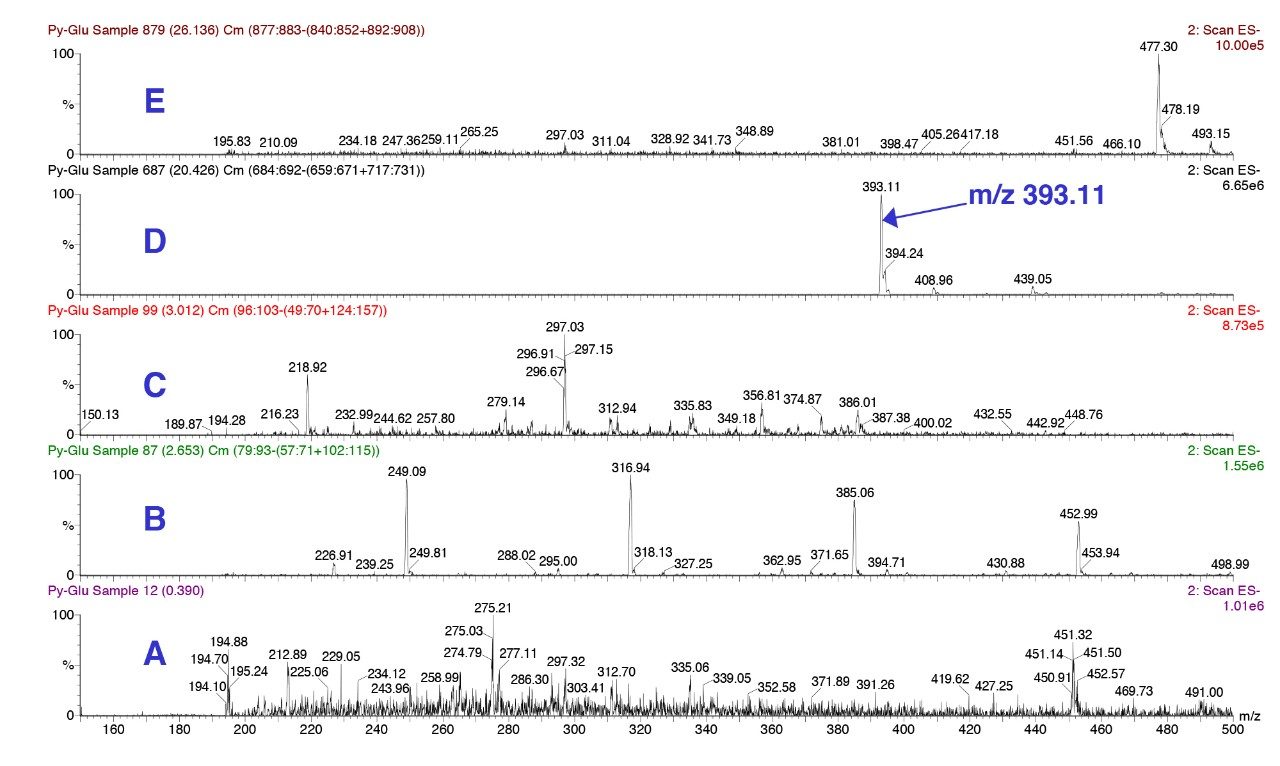 LC-MS Analysis of Pyrene Glucuronide, An Environmental Pollutant | Waters