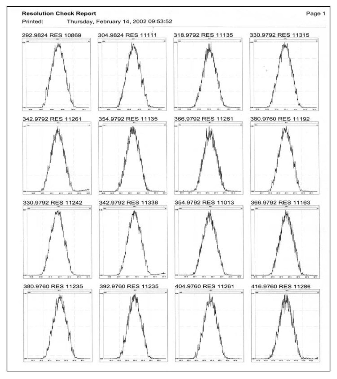 AutoTune and Resolution Checker - new automated functionality for ...