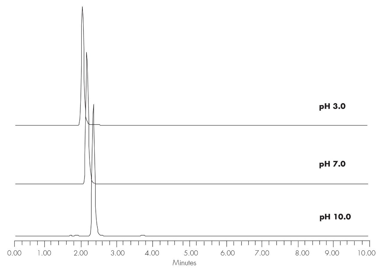 Nicotinic Acid | Waters