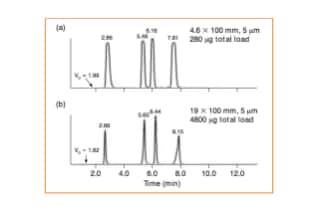 Separation and Purification of Highly Polar Pharmaceutical Compounds on ...