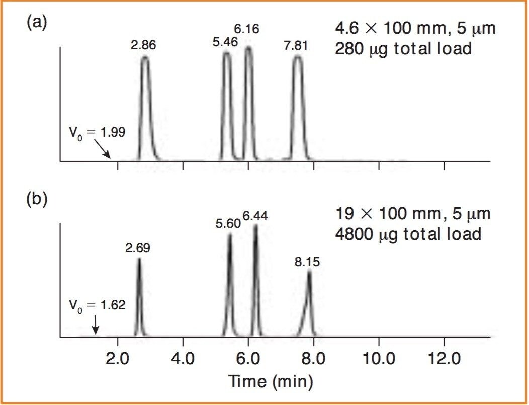 Separation and Purification of Highly Polar Pharmaceutical Compounds on ...