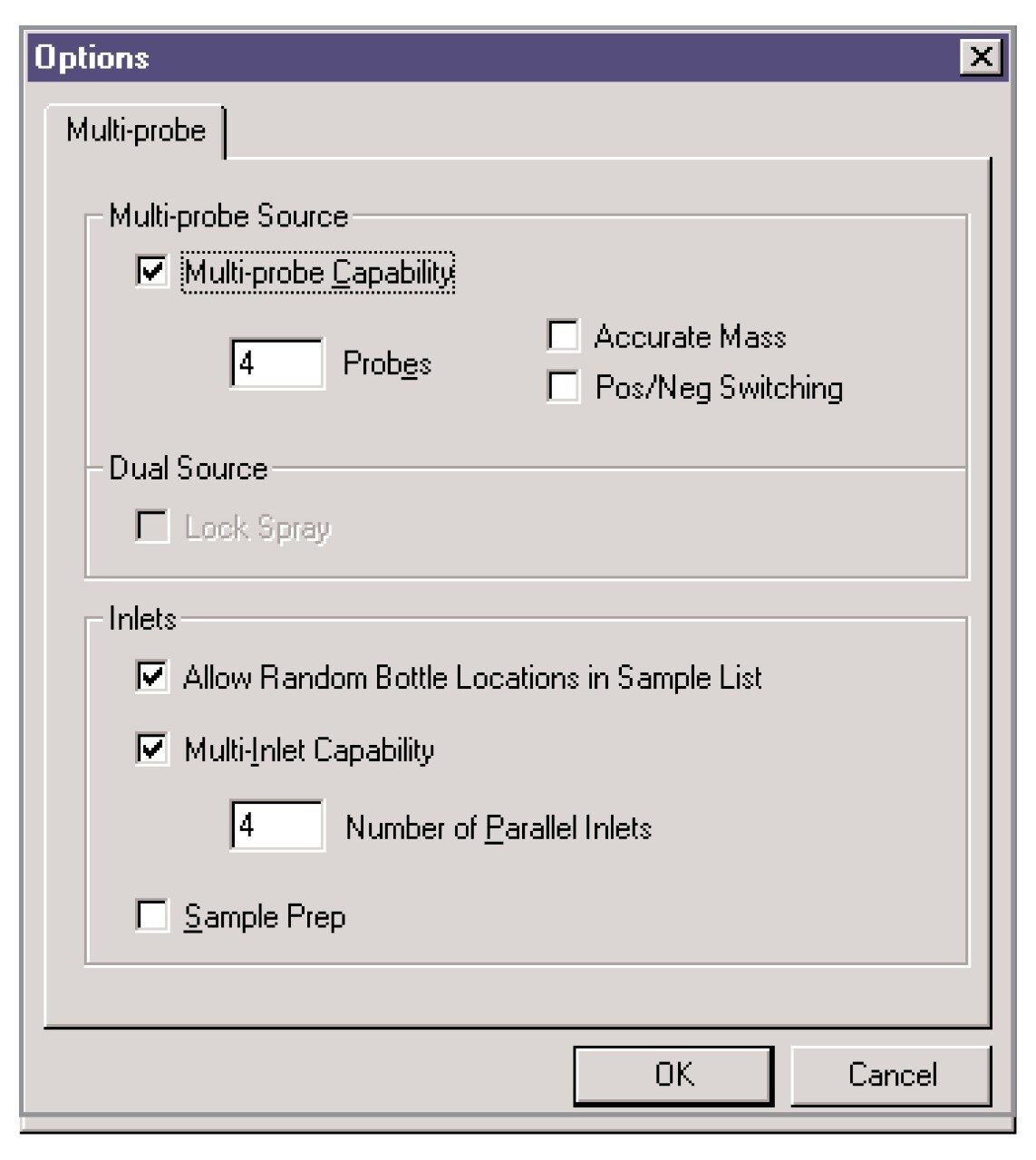 The Use of Parallel LC-MS/MS with Automated Optimization to Increase ...