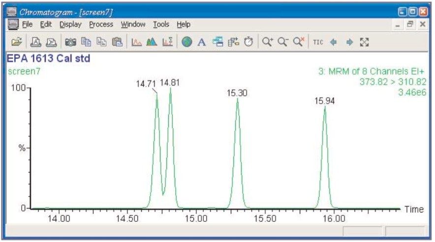 A Single Injection Screening Method For Tetra Octa Chlorinated PCDD FS a-single-injection-screening-method-for-tetra-octa-chlorinated-pcdd-fs