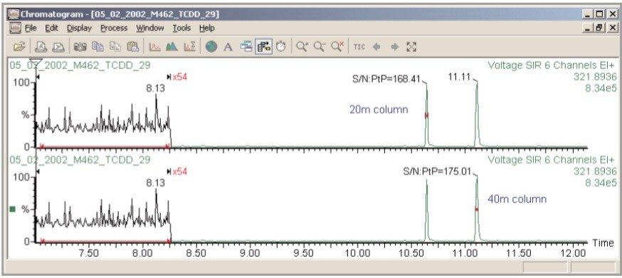 Parallel Dual Column GC-MS with the AutoSpec Ultima NT | Waters