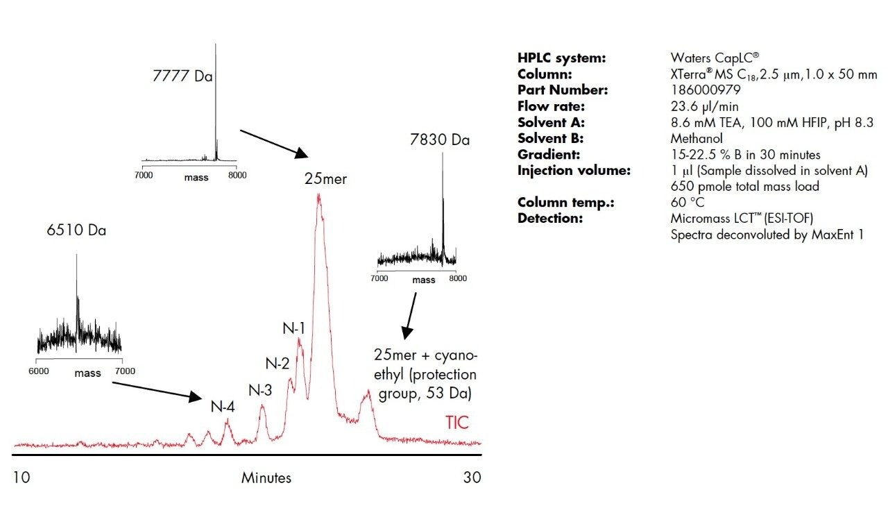 LC-MS Analysis of Synthetic Oligonucleotides | Waters LC-MS Analysis of Synthetic Oligonucleotides | Waters