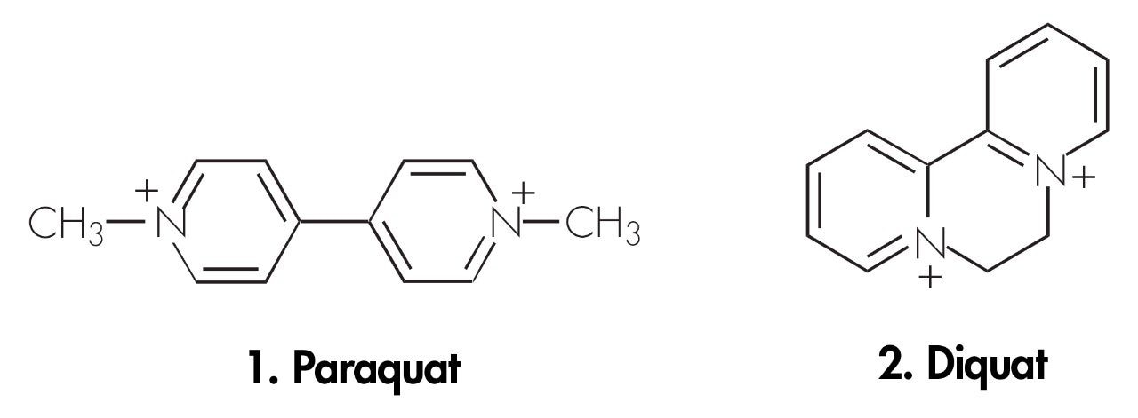 Paraquat and Diquat in Tap Water | Waters