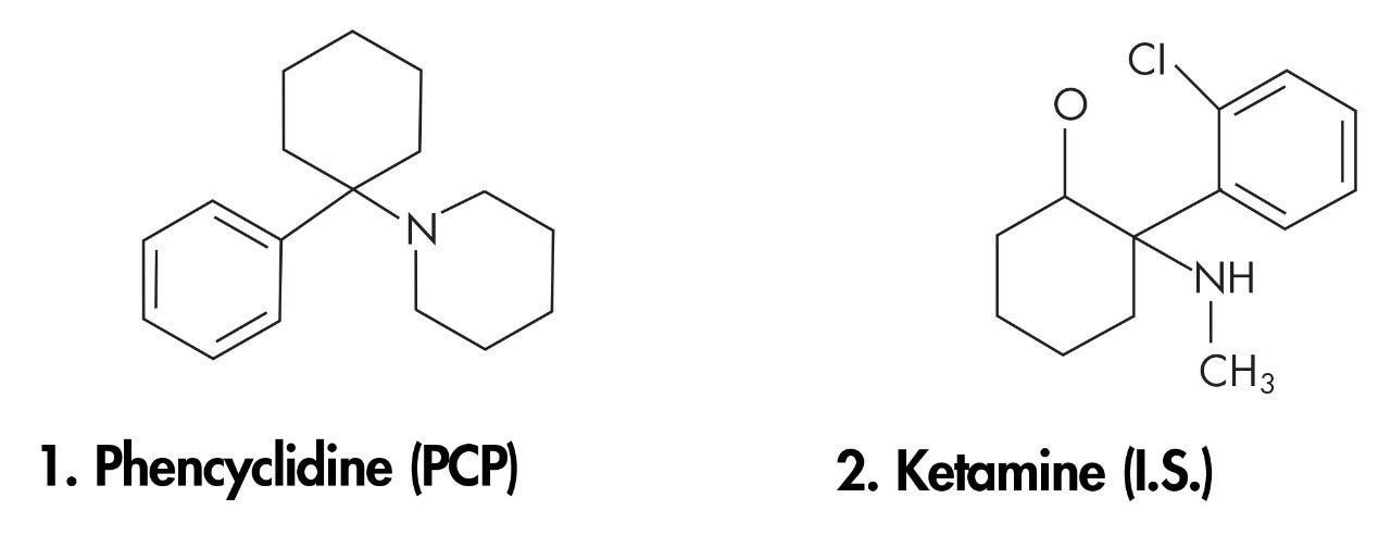 Phencyclidine in Human Urine | Waters
