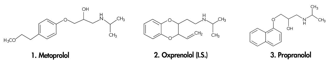 Propranolol in Human Urine | Waters