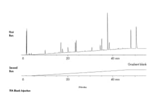 Cytochrome c Tryptic Digest - Recovery Study | Waters