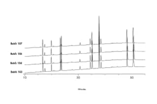 Cytochrome c Tryptic Digest - Reproducibility Study | Waters