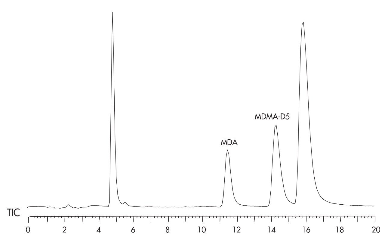 Ecstacy (MDMA) and Metabolites by LC-MS/MS | Waters