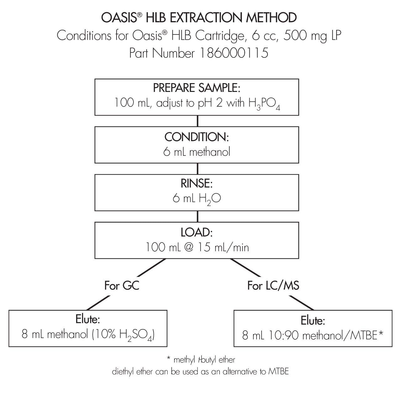 Endothall in Drinking Water and Soil | Waters