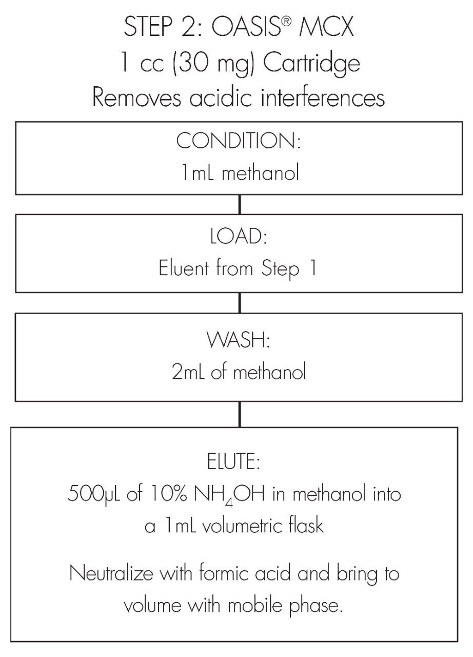 Fluoroquinolone Antibiotics in Beef Kidney - Tandem Oasis MAX-MCX ...