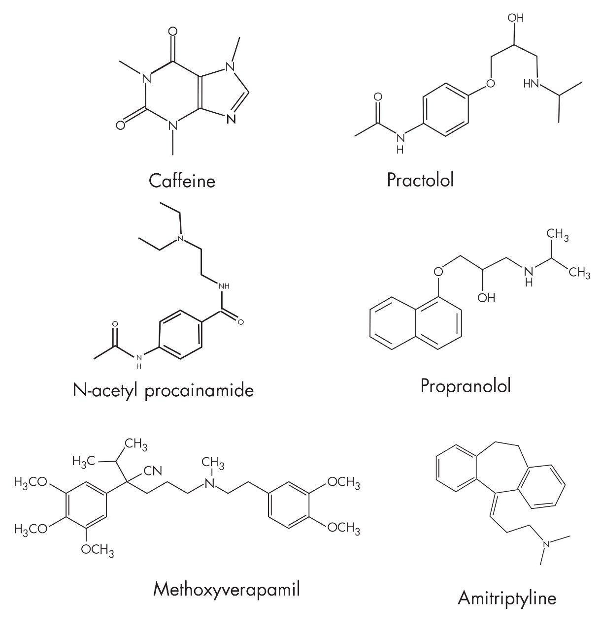 Pharmaceutical Compounds in Plasma | Waters