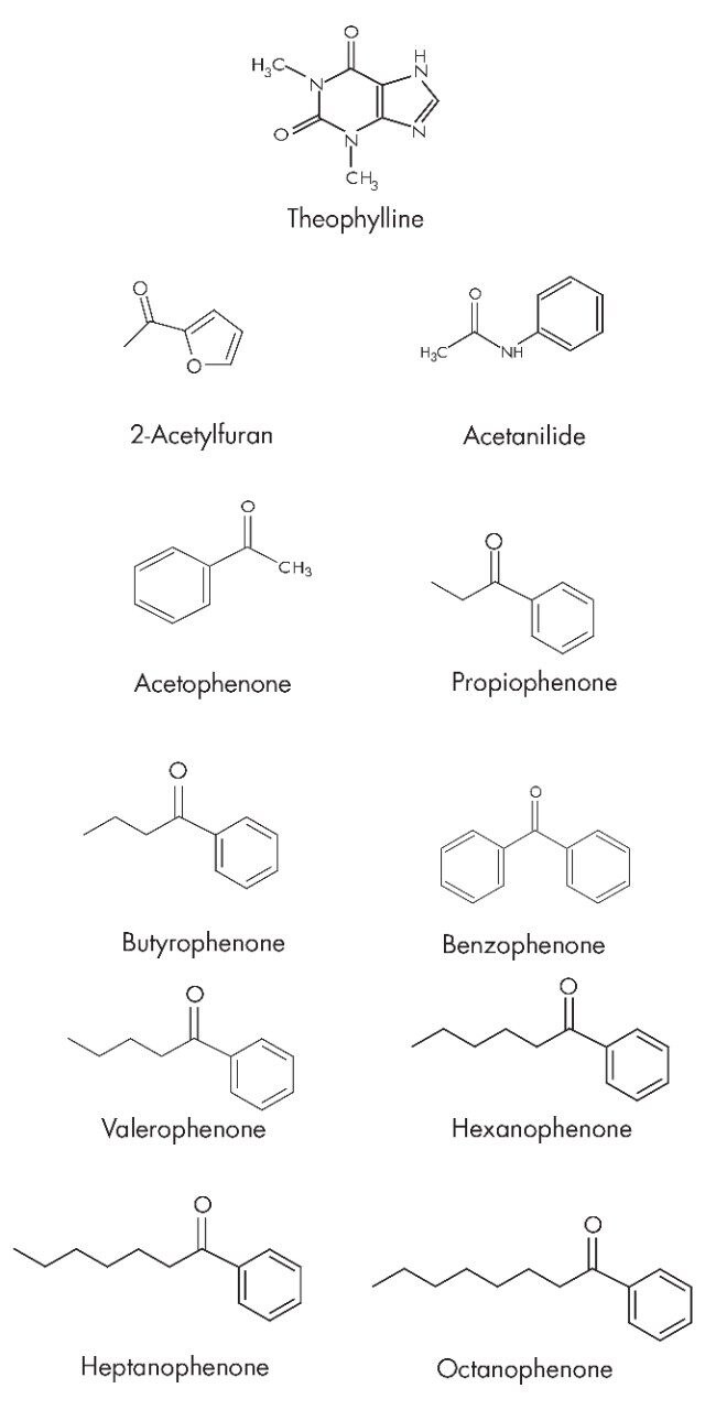 Phenones Analysis by Two Phases | Waters