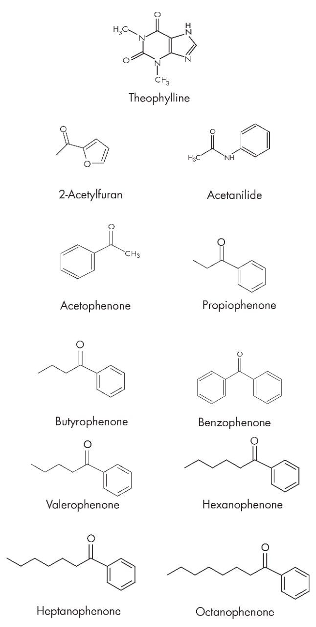 Phenones Analysis by Three Phases | Waters
