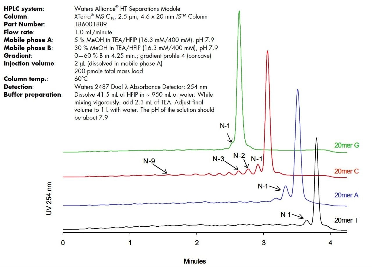 Evaluation of DNA Synthesis Quality Using Ion-Pair Reversed-Phase High ... Evaluation of DNA Synthesis Quality Using Ion-Pair Reversed-Phase High ...