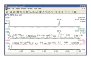 The Advantages of Using GC-MS/MS for the Analysis of Trace Components ...