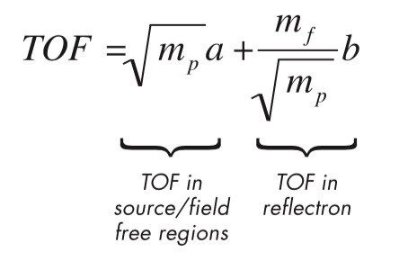 Multiplexed Post Source Decay (PSD MX): A Novel Technique Explained ...