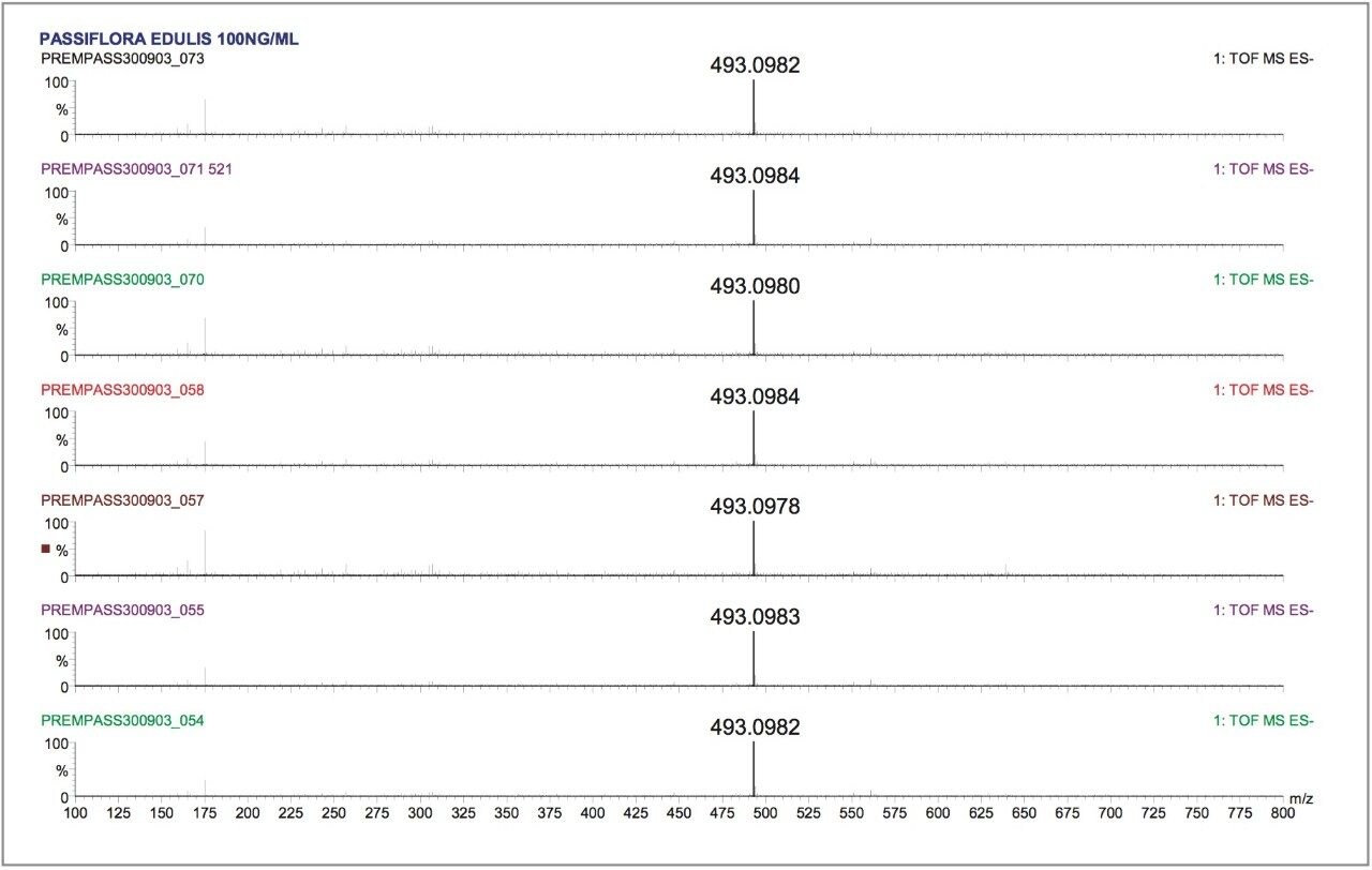 Evaluation of LCT Premier Negative Ion Mode ESI Exact Mass Measurement ...