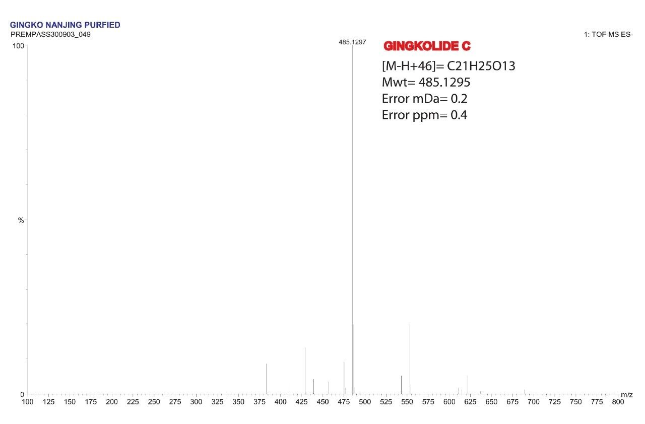 Exact Mass Measurement of Active Components of Traditional Herbal ...