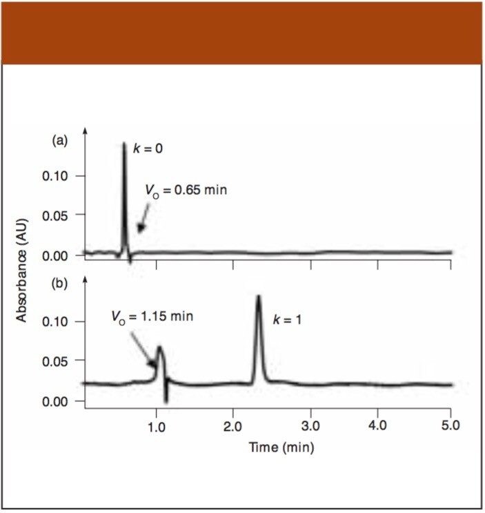 Hydrophilic Interaction Chromatography Using Silica Columns for the ...
