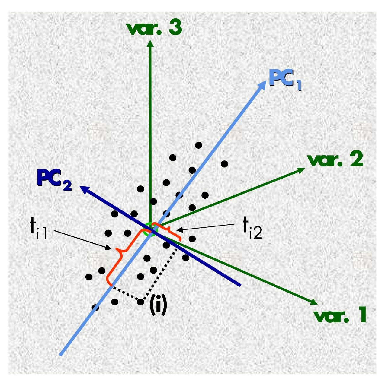An Explanation of Principal Components Analysis (PCA) for Metabonomics ...