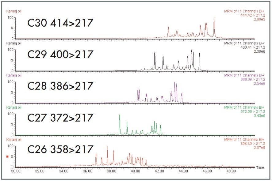 The Use of Tandem Quadrupole GC-MS/MS for the Selective Identification ...
