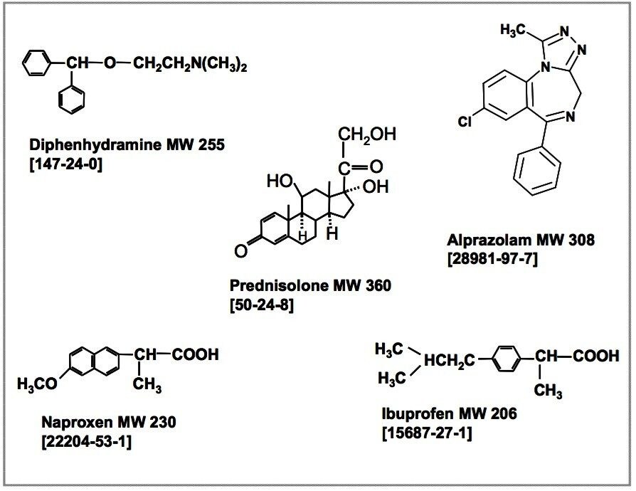 High Throughput Quantitative Analysis for a Drug Mixture: Comparing ...