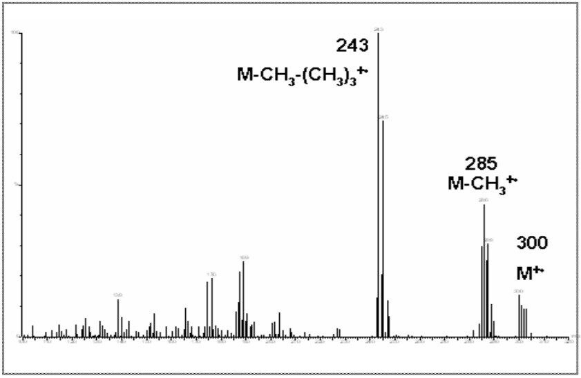 Application of GC-MS/MS for the Analysis of Banned Growth Promoters ...
