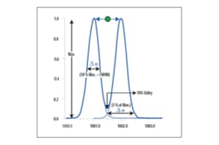 MALDI micro MX Resolution | Waters