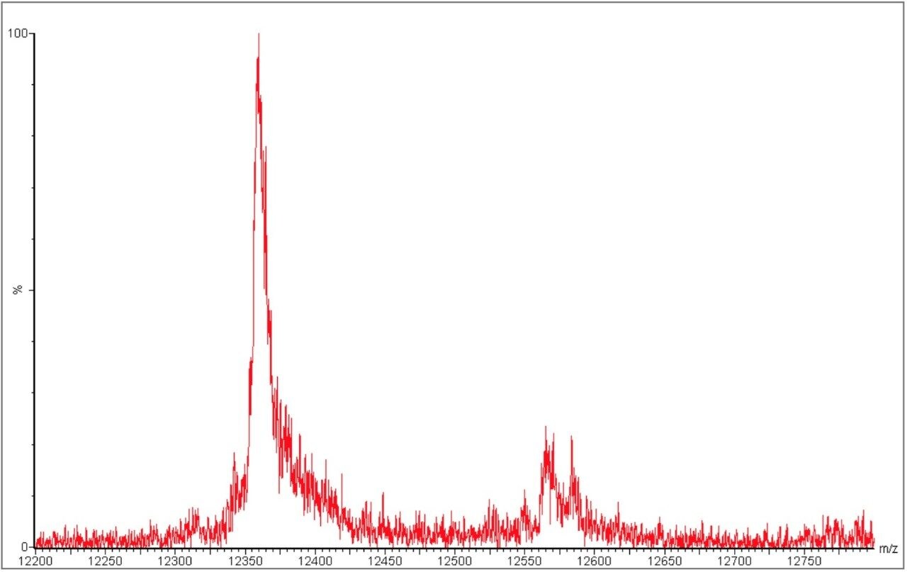 MALDI micro MX Resolution | Waters