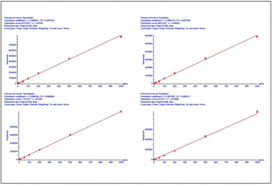 Obtaining Ultimate Speed and Sensitivity for Quantitative Bioanalysis ...