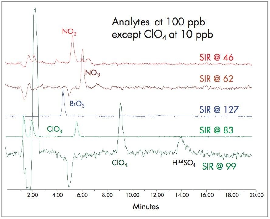 The Determination of Perchlorate in Drinking Water using Single ...