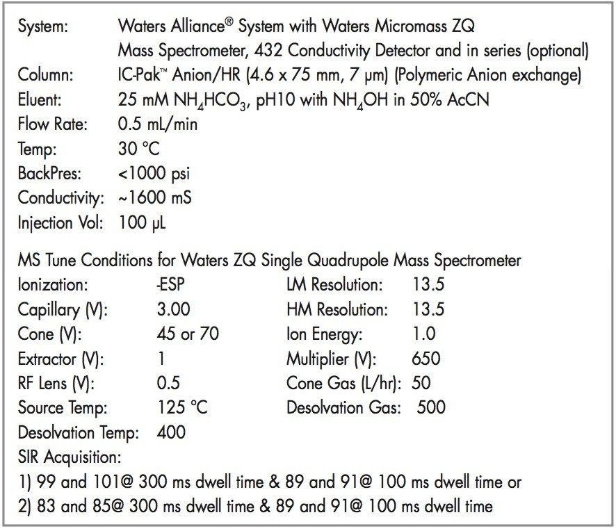 The Determination of Perchlorate in Drinking Water using Single ...