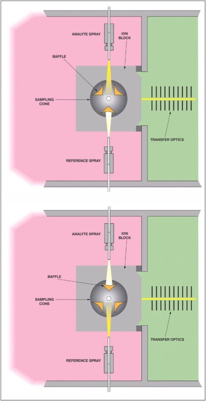 LockSpray: Automated Exact Mass Measurement for Electrospray ...