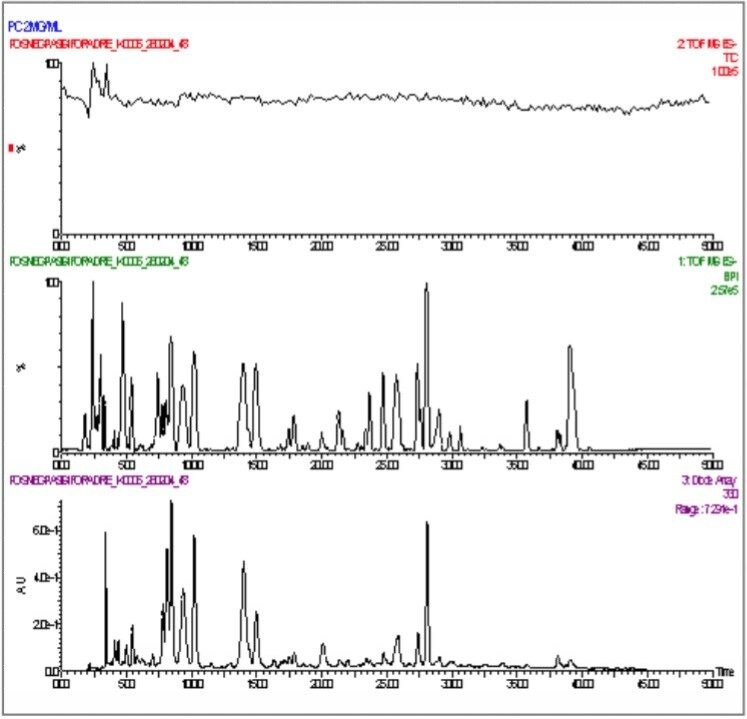 LockSpray: Automated Exact Mass Measurement for Electrospray ...