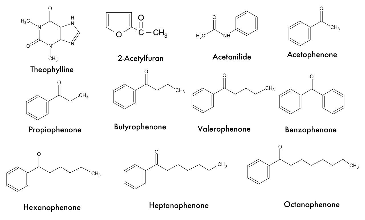Phenone Mixture | Waters