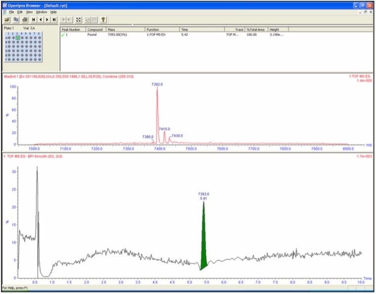 Quality Control of Synthetic Oligonucleotides with On-Line Desalting ...