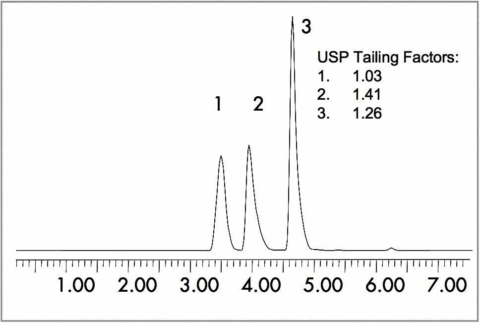 Innovative Silica-Based RPLC Preparative Columns: Enhanced Loadability ...