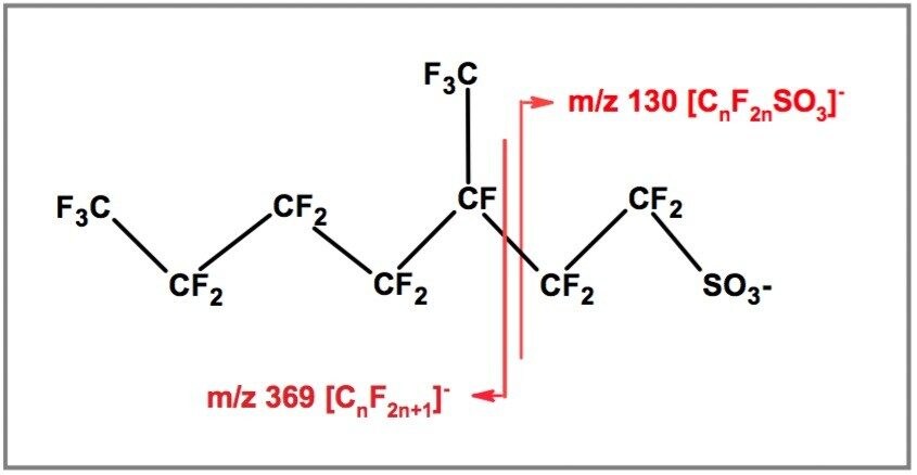 Separation of Branched PFOS Isomers by UPLC with MS/MS Detection | Waters