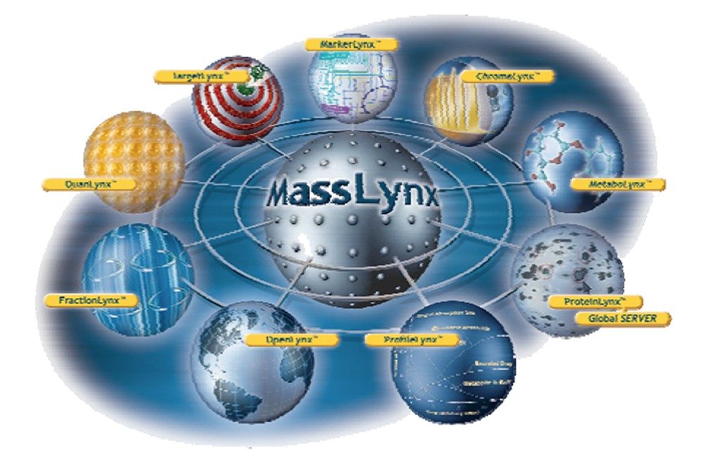 TargetLynx Application Manager | Waters